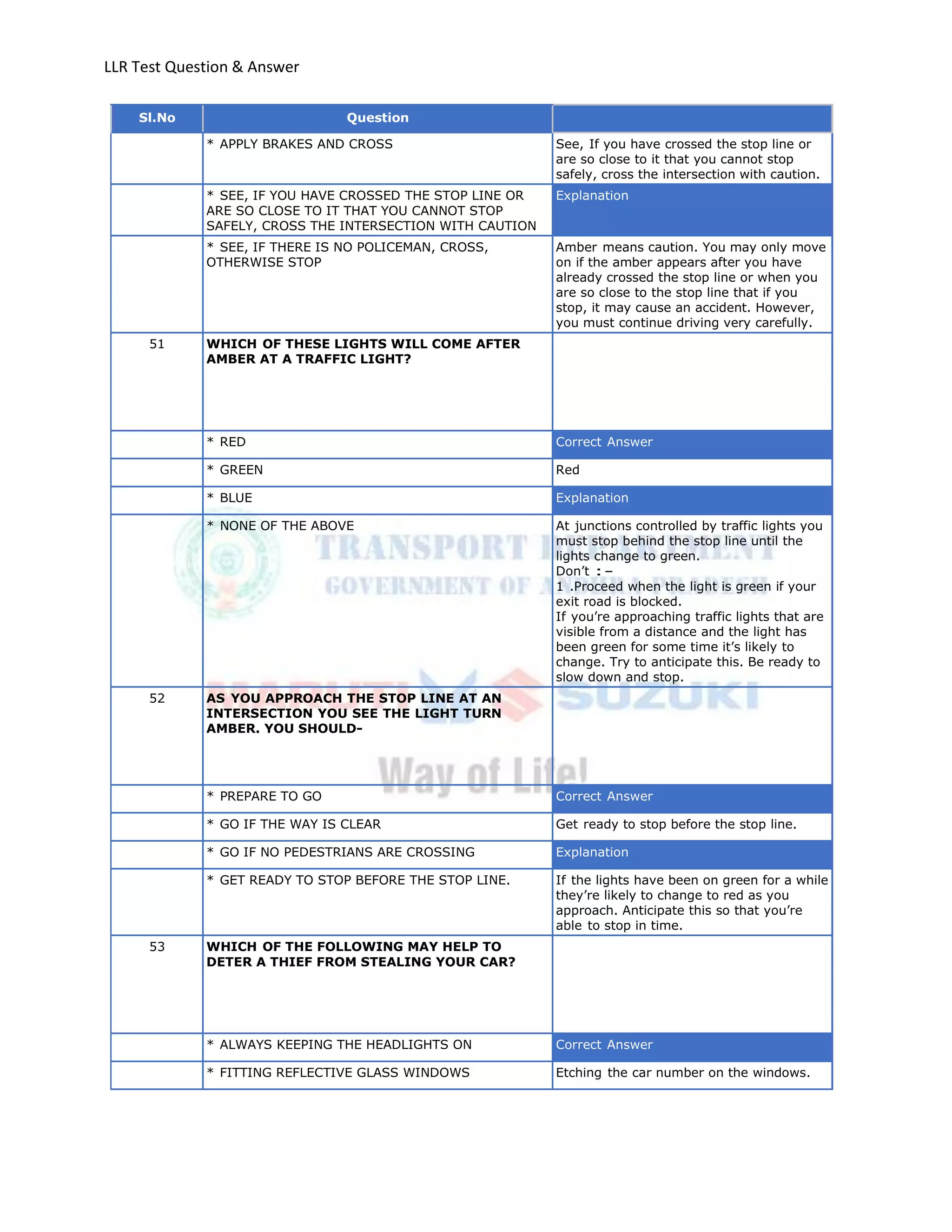 Llr test english_totalquestions | PDF | Auto Safety | Automotive
