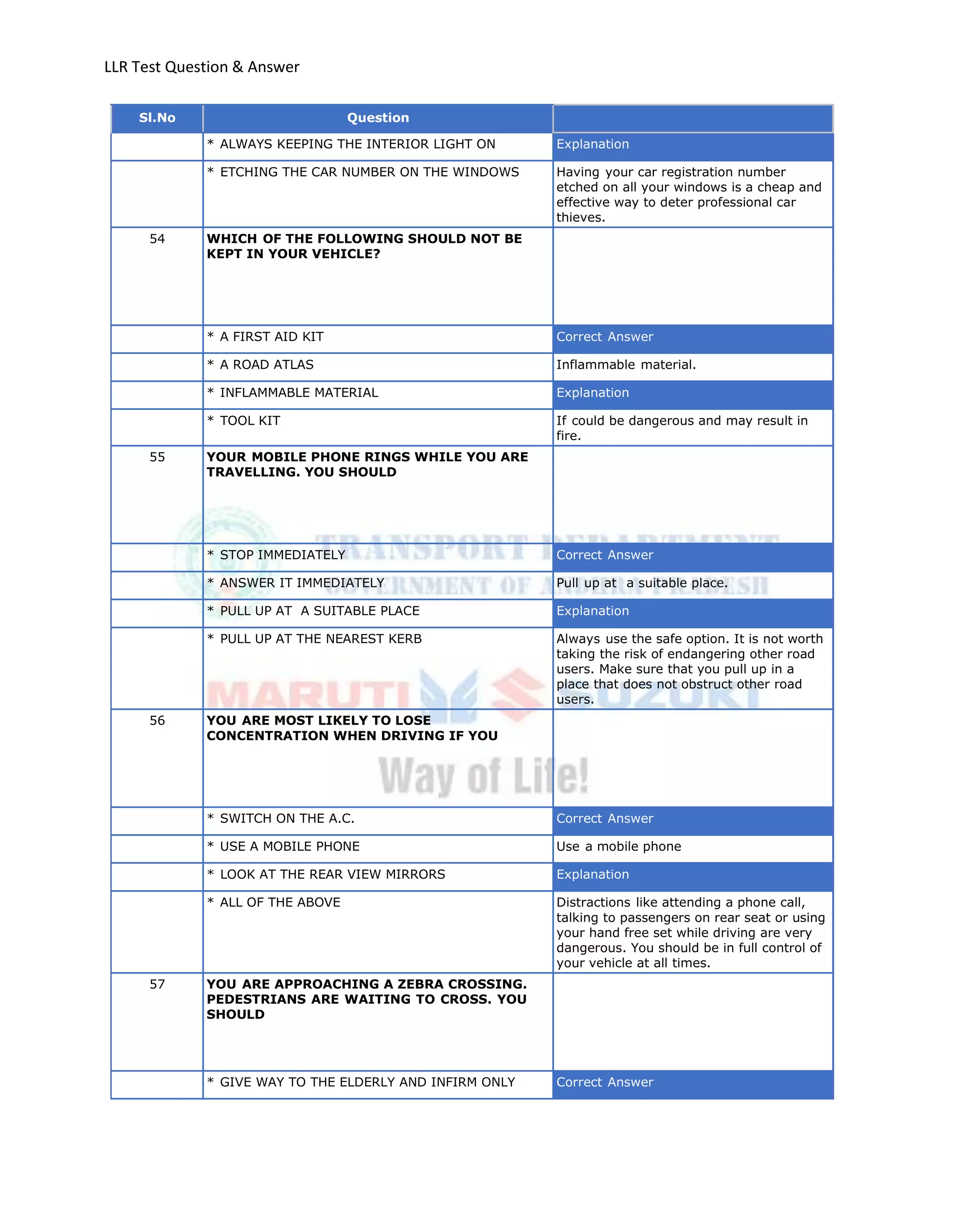 Llr test english_totalquestions | PDF | Auto Safety | Automotive