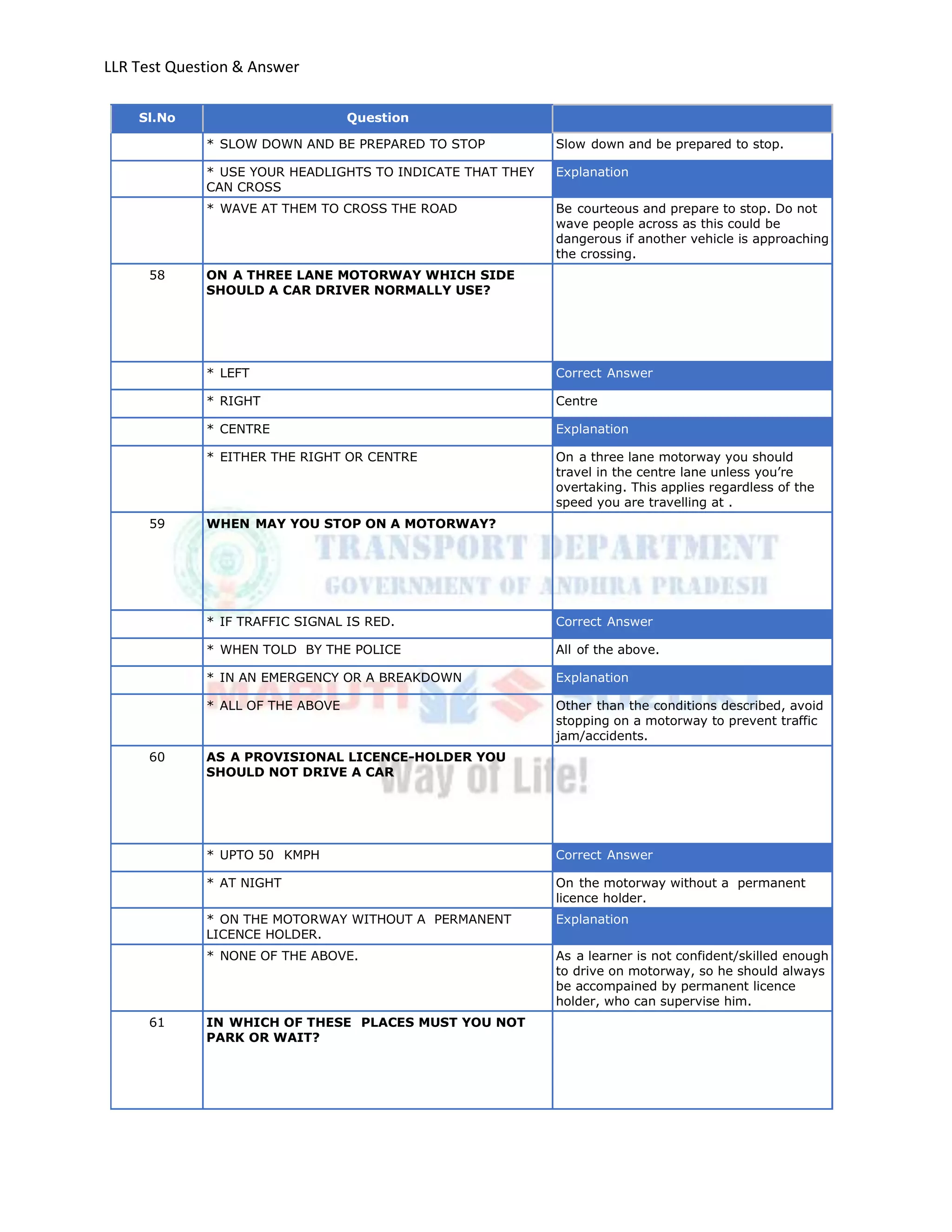 Llr test english_totalquestions | PDF | Auto Safety | Automotive