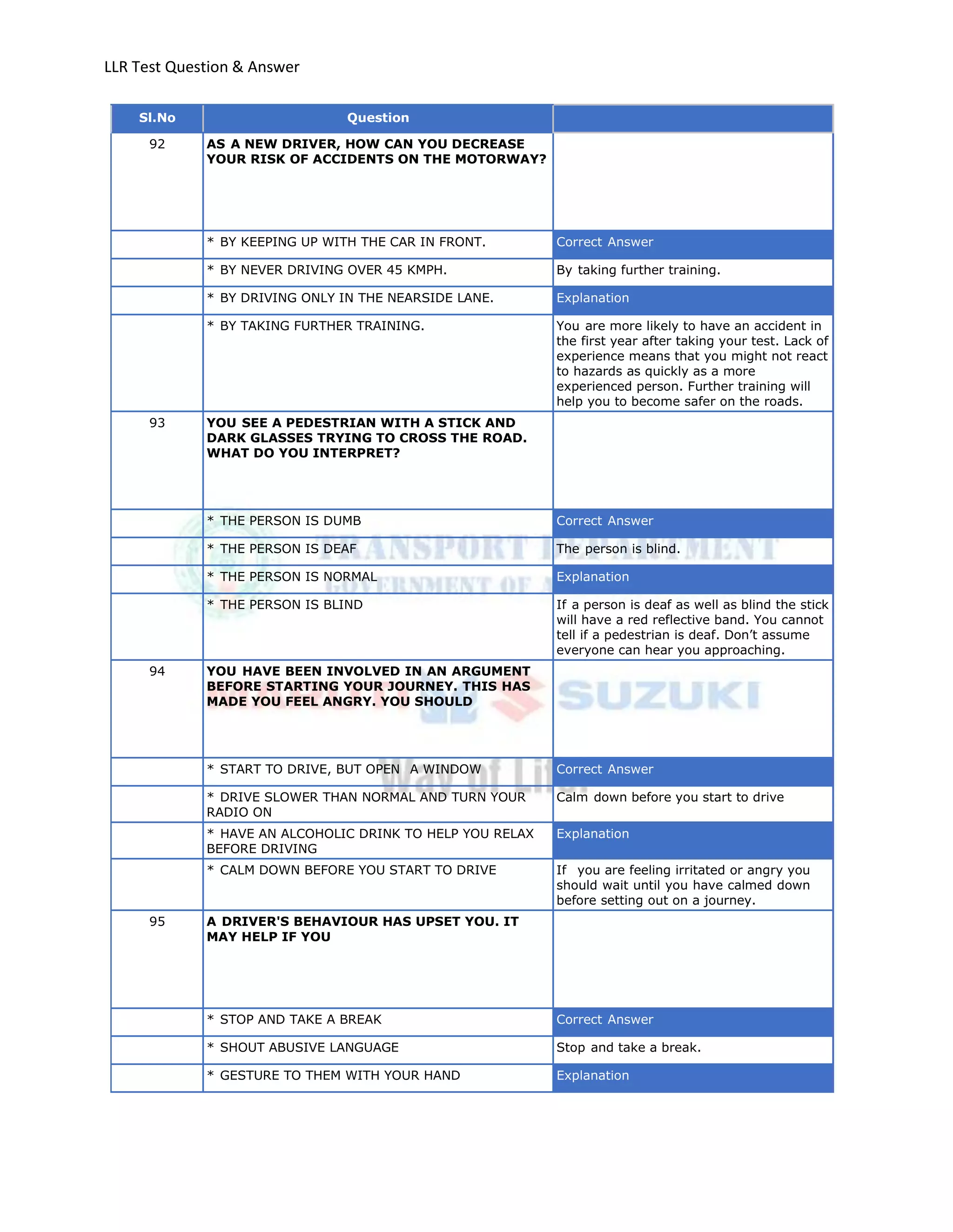 Llr test english_totalquestions | PDF