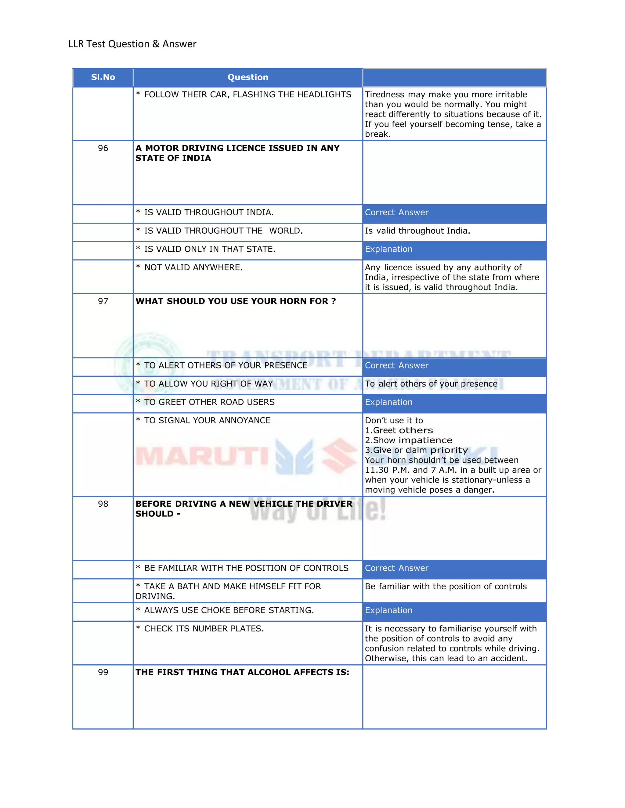 Llr test english_totalquestions | PDF | Auto Safety | Automotive