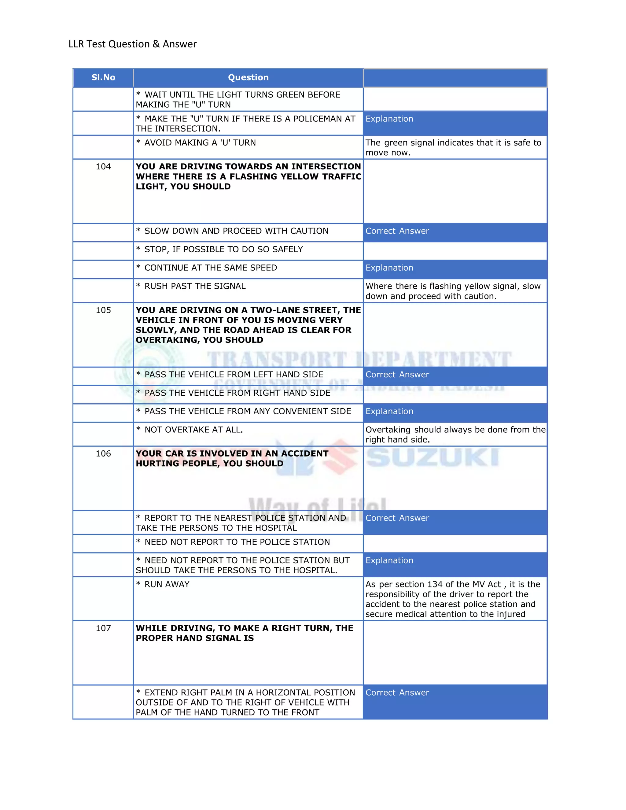 Llr test english_totalquestions | PDF