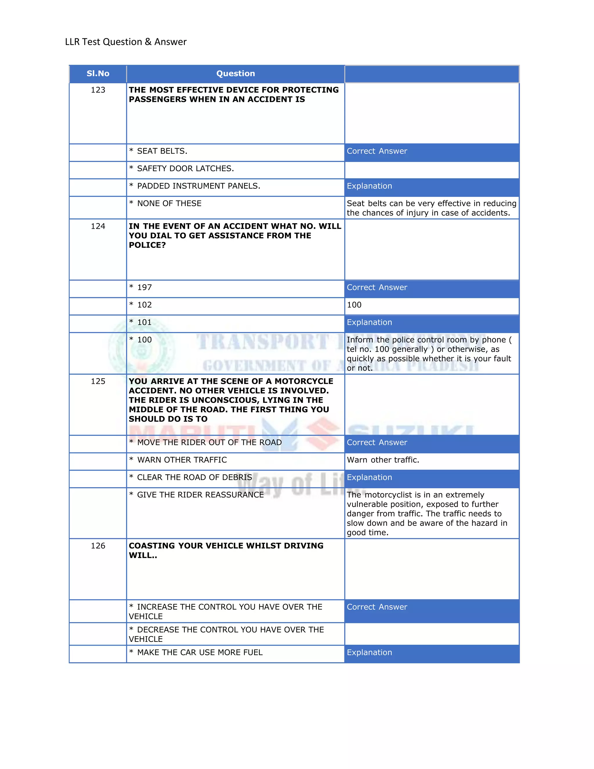 Llr test english_totalquestions | PDF | Auto Safety | Automotive