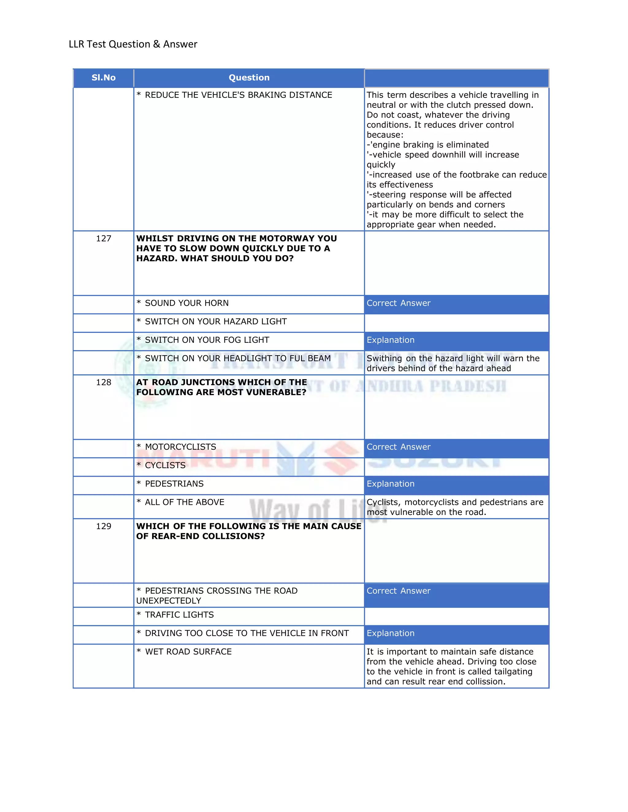 Llr test english_totalquestions | PDF