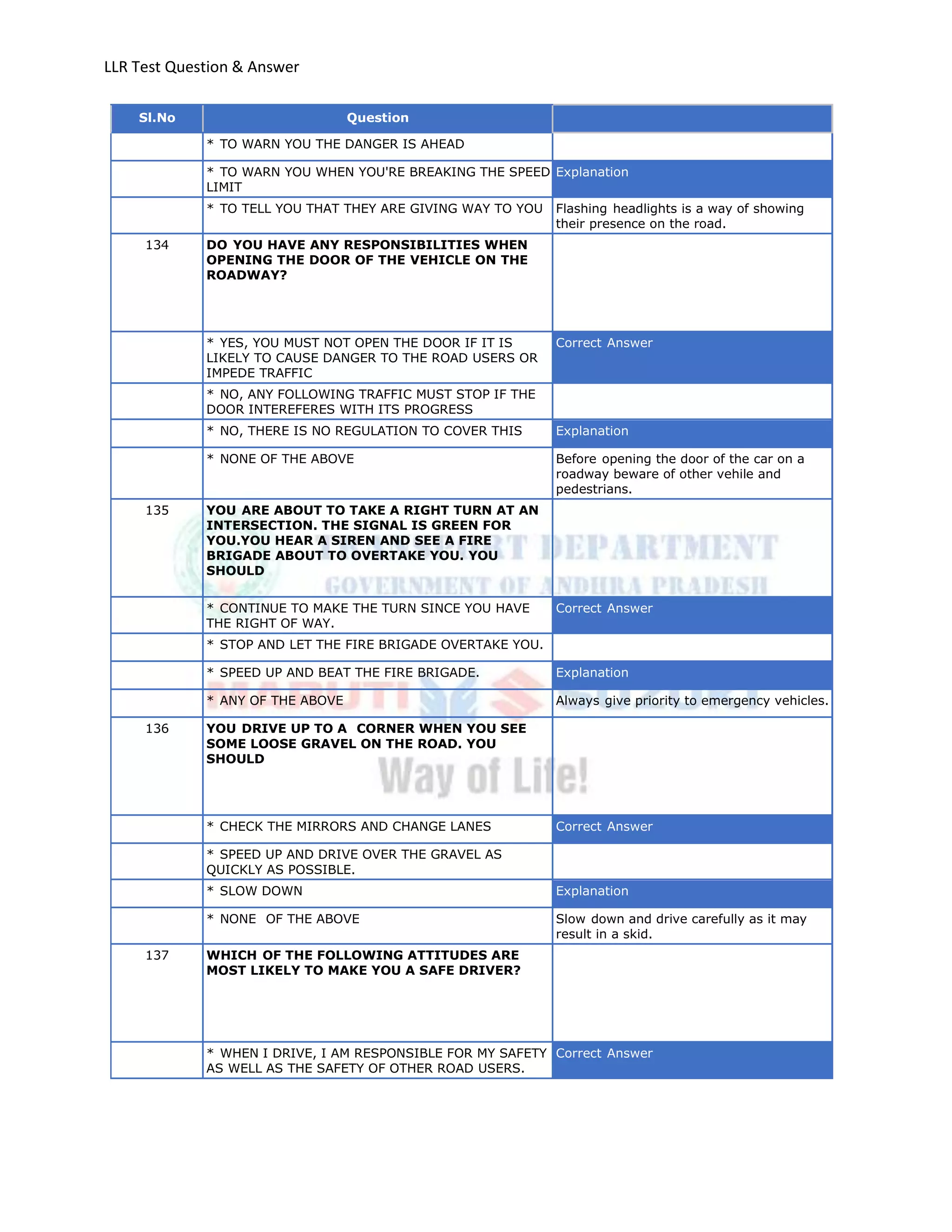 Llr test english_totalquestions | PDF | Auto Safety | Automotive