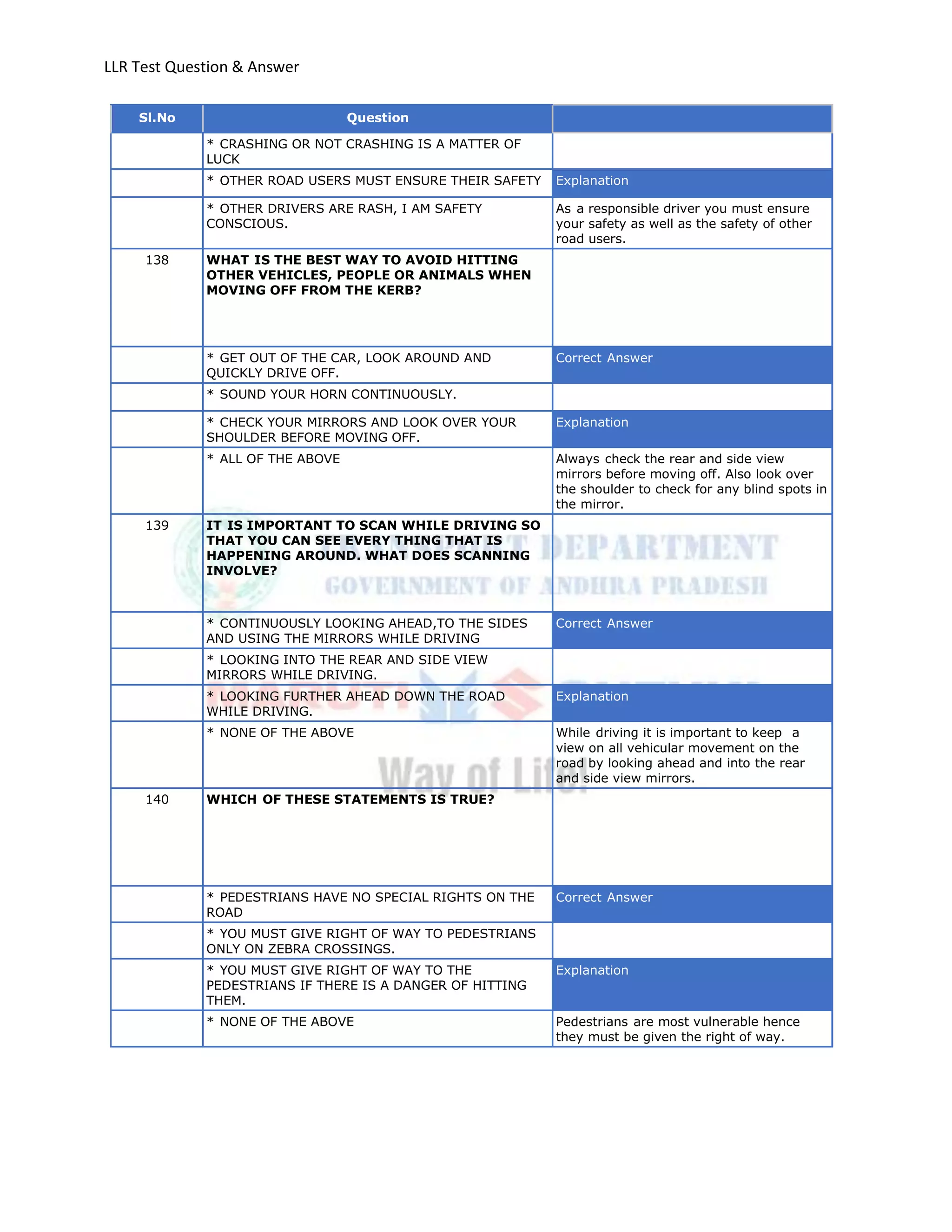 Llr test english_totalquestions | PDF | Auto Safety | Automotive