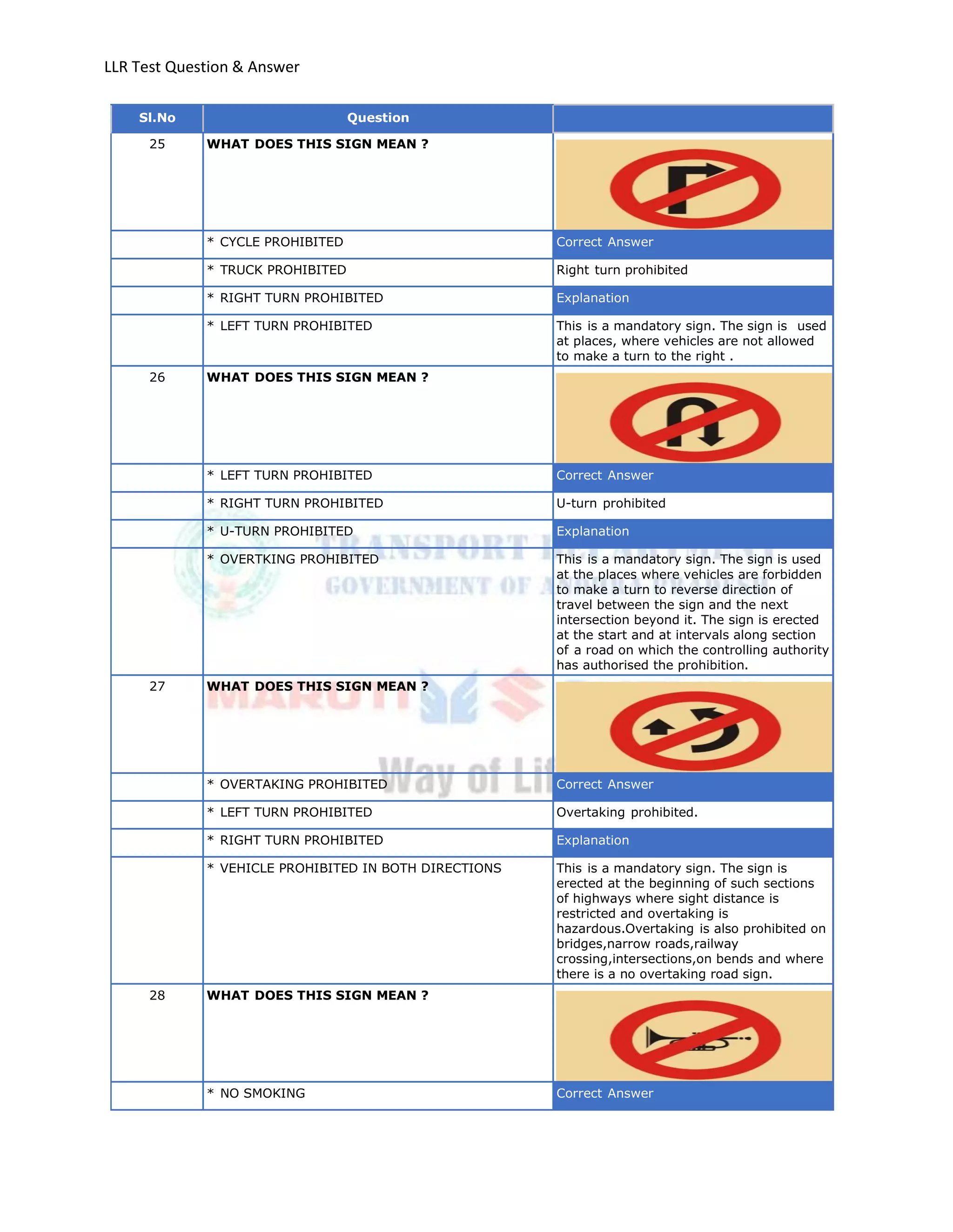 Llr test english_totalquestions | PDF | Auto Safety | Automotive