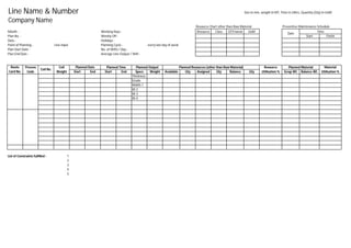 Line Loading & Scheduling Format | PDF