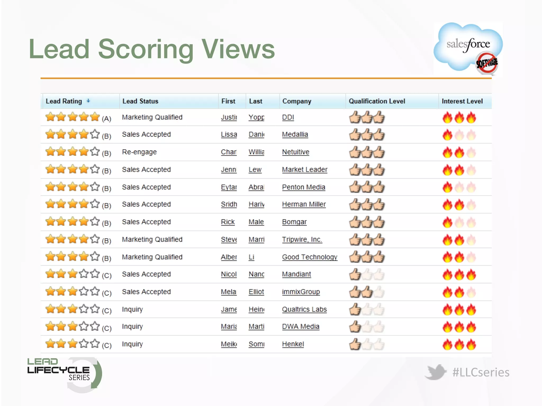 How To Implement An Effective Lead Scoring System | PPT