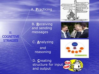 LLS Direct Strategies #6 and #7 .ppt | Education