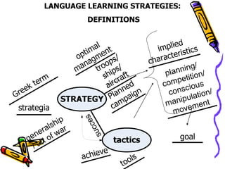 LLS Direct Strategies #6 and #7 .ppt