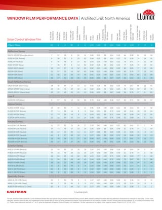 Llumar home and commercail window film tint levels | PDF