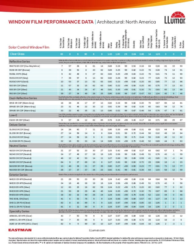 Llumar home and commercail window film tint levels