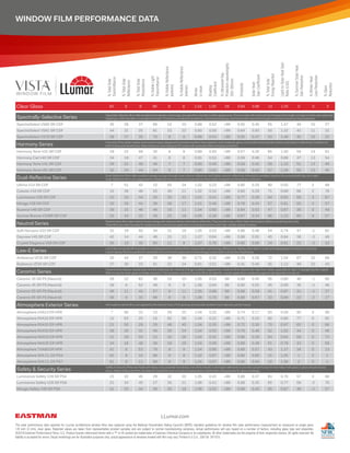 Llumar home and commercail window film tint levels | PDF