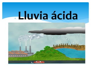 Lluvia acida | PPTX