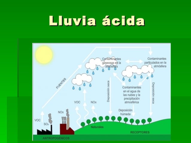 Lluvia ácida y efecto invernadero (fernando) | PPT