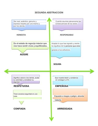 Lluvia de ideas | PDF