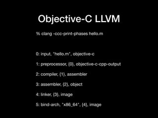RDSDataSource: Основы LLVM | PDF