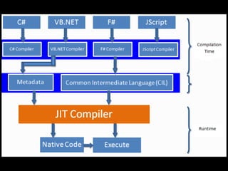 RDSDataSource: Основы LLVM | PPT