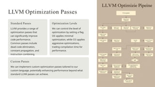 LLVM-Based-Compiler-for-a-Custom-Language (2).pptx