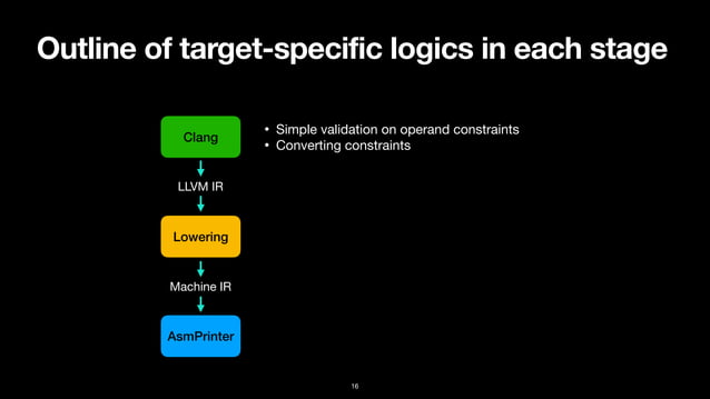 Handling inline assembly in Clang and LLVM | PDF | Programming Languages | Computing