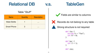 How to write a TableGen backend | PDF