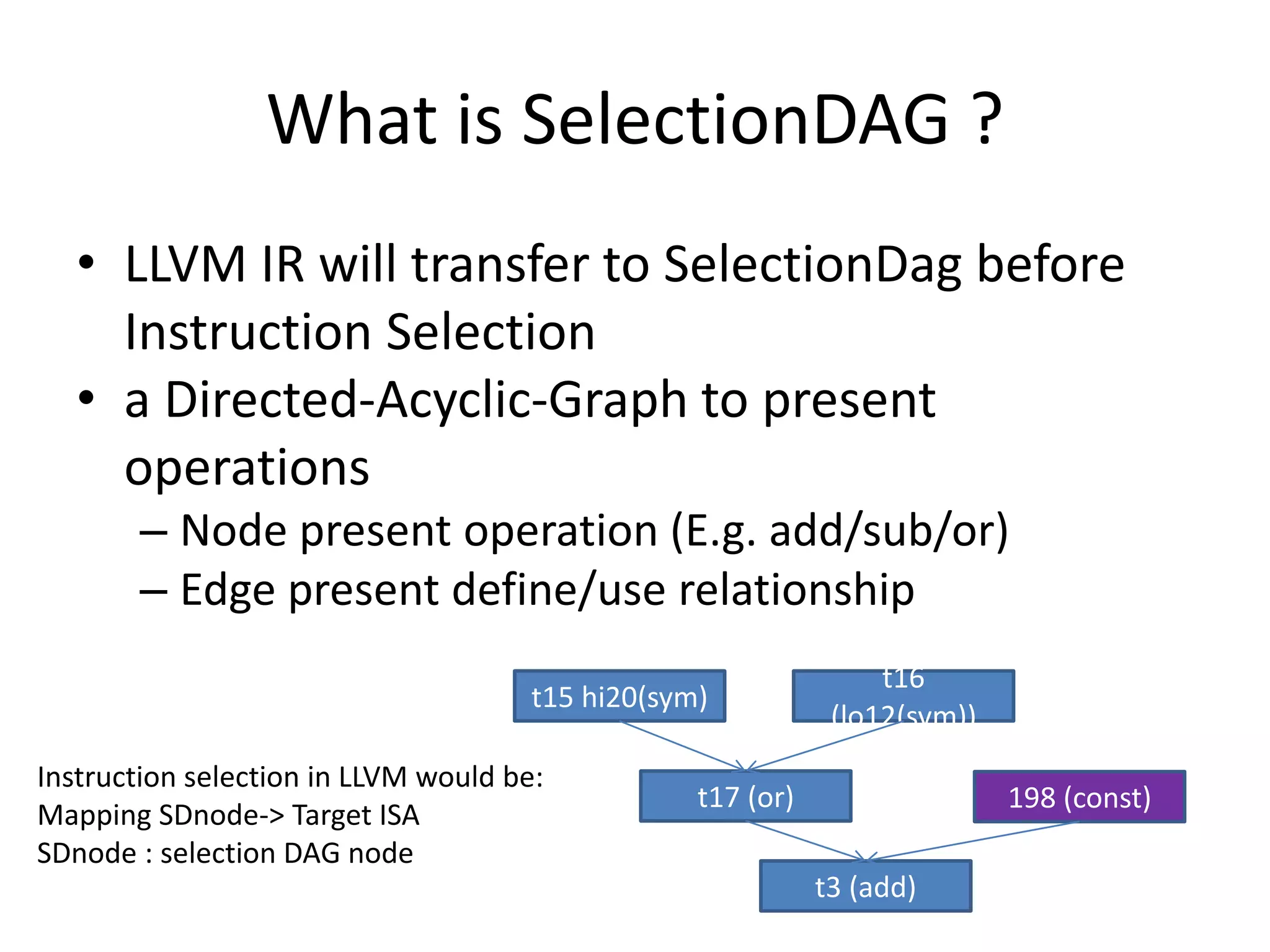 LLVM Instruction Selection | PPTX