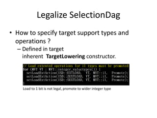 LLVM Instruction Selection | PPTX