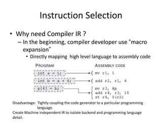 LLVM Instruction Selection | PPTX
