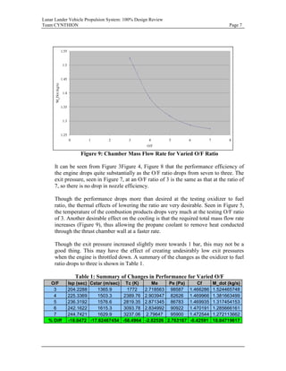 Llv Propulsion System 100 Pct Design Report | PDF
