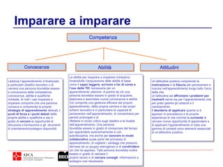 Favorire l'imparare ad apprendere | PPT