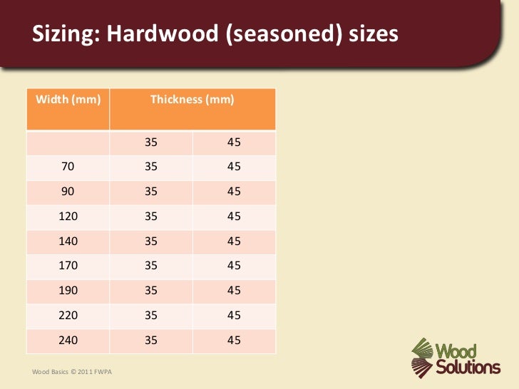 Wood Basics - Lunch & Learn