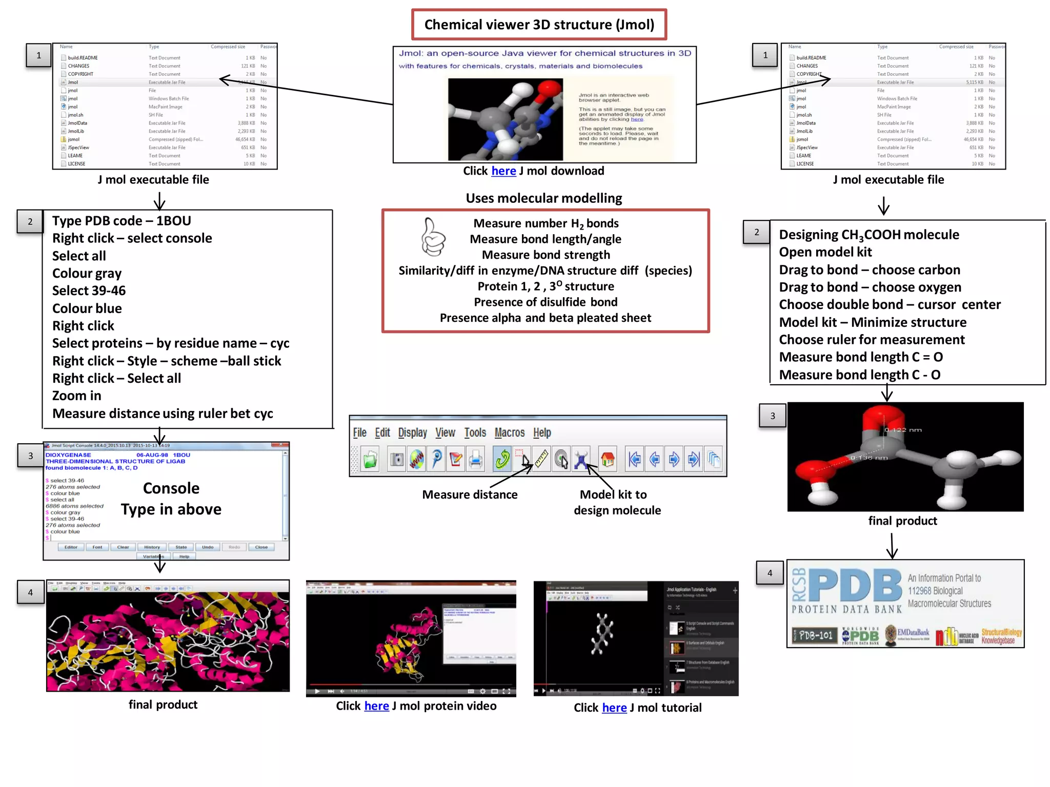 IB Chemistry on ICT, 3D software, Jmol, Pymol and Rasmol for Internal ...