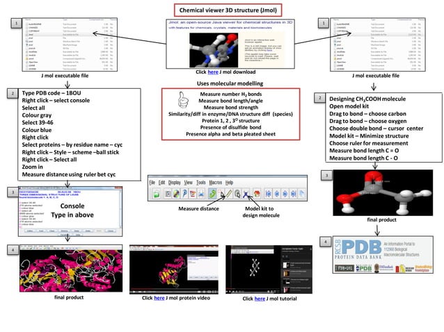 IB Chemistry on ICT, 3D software, Jmol, Pymol and Rasmol for Internal ...