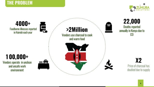 Decentralizing Food Systems | PDF | Food Movements | Food & Drink