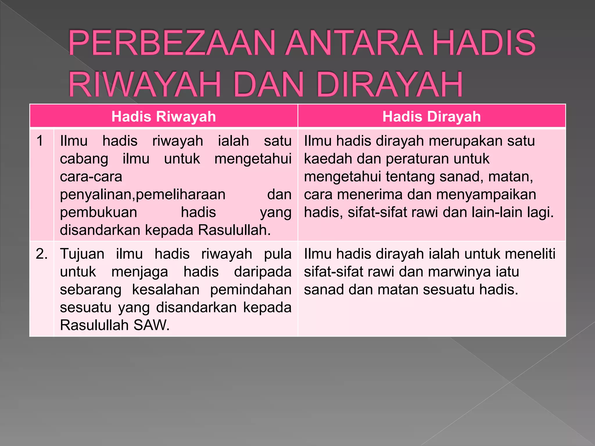 PEL.25_RIWAYAH__DIRAYAH.pptx