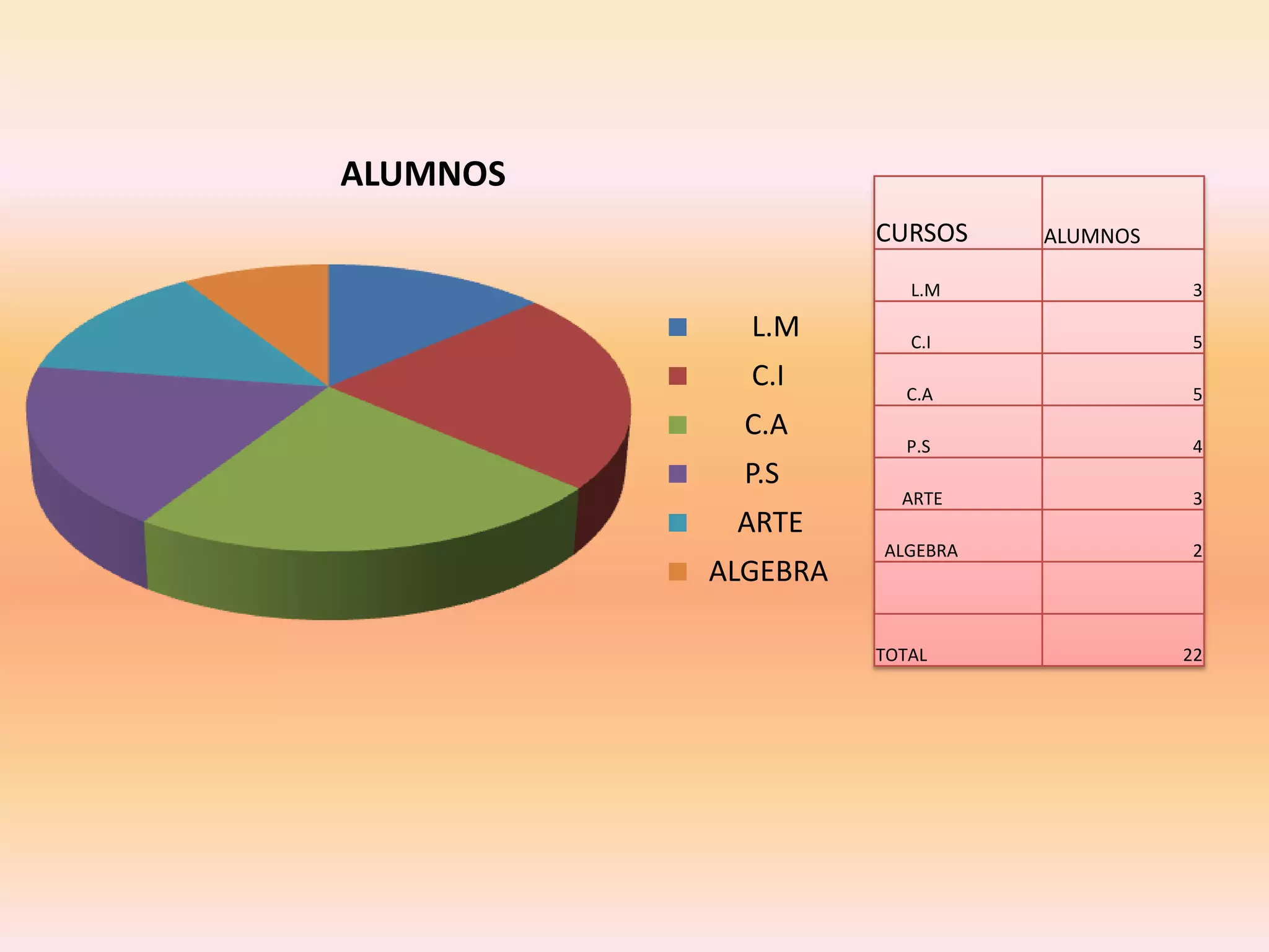 Gráficos Circulares | PPTX | Science