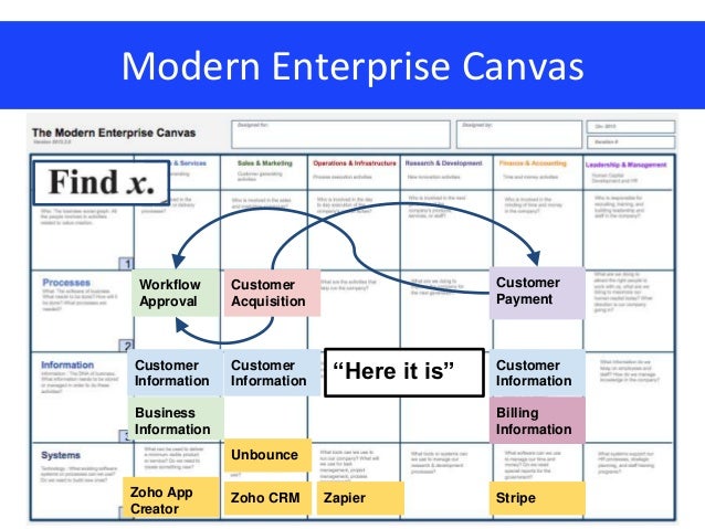 Create Your Own CRM Roadmap Create Your Own CRM Roadmap