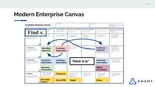 Roadmap to Choosing a Customer Relationship Management (CRM) System | PDF