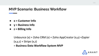 Roadmap to Choosing a Customer Relationship Management (CRM) System | PPT
