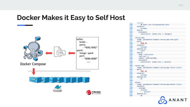 Scaling Cloud Web And Data Technologies Using Spark Cassandra Kafka And Docker Ppt