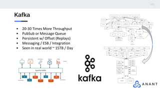 Scaling Cloud Web & Data Technologies Using Spark, Cassandra, Kafka, and Docker | PDF | Cloud ...