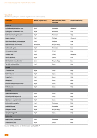 WHO GUIDELINES ON HAND HYGIENE IN HEALTH CARE | PDF