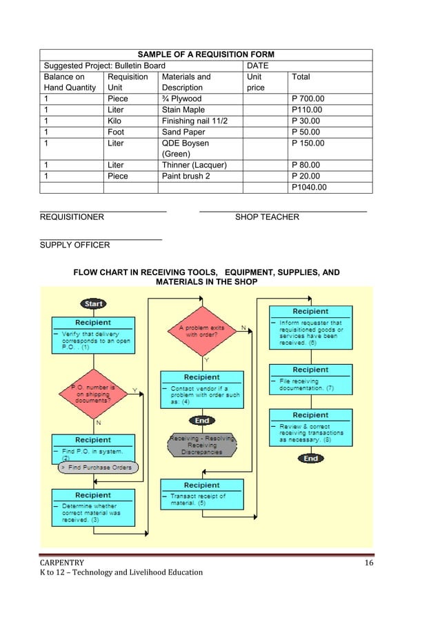 Carpentry Learning Module Grade 7 and Grade 8 Explanatory Course | PDF