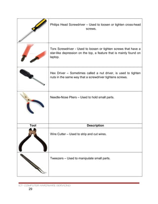 Computer Hardware Tools List