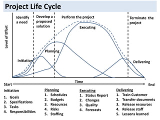 project life cycle | PPTX