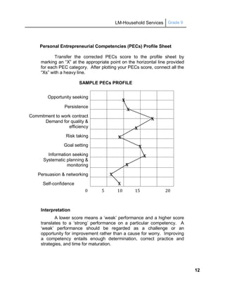 Lm household services-grade_9_1st and 2nd quarter | PDF