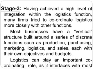 Logistics Management, BBA III Year Notes, Osmania University | PPT