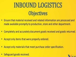 LOGISTICS MANAGEMENT- UNIT-1 (2020)- BBA- V- Sem- Osmania University | PPT