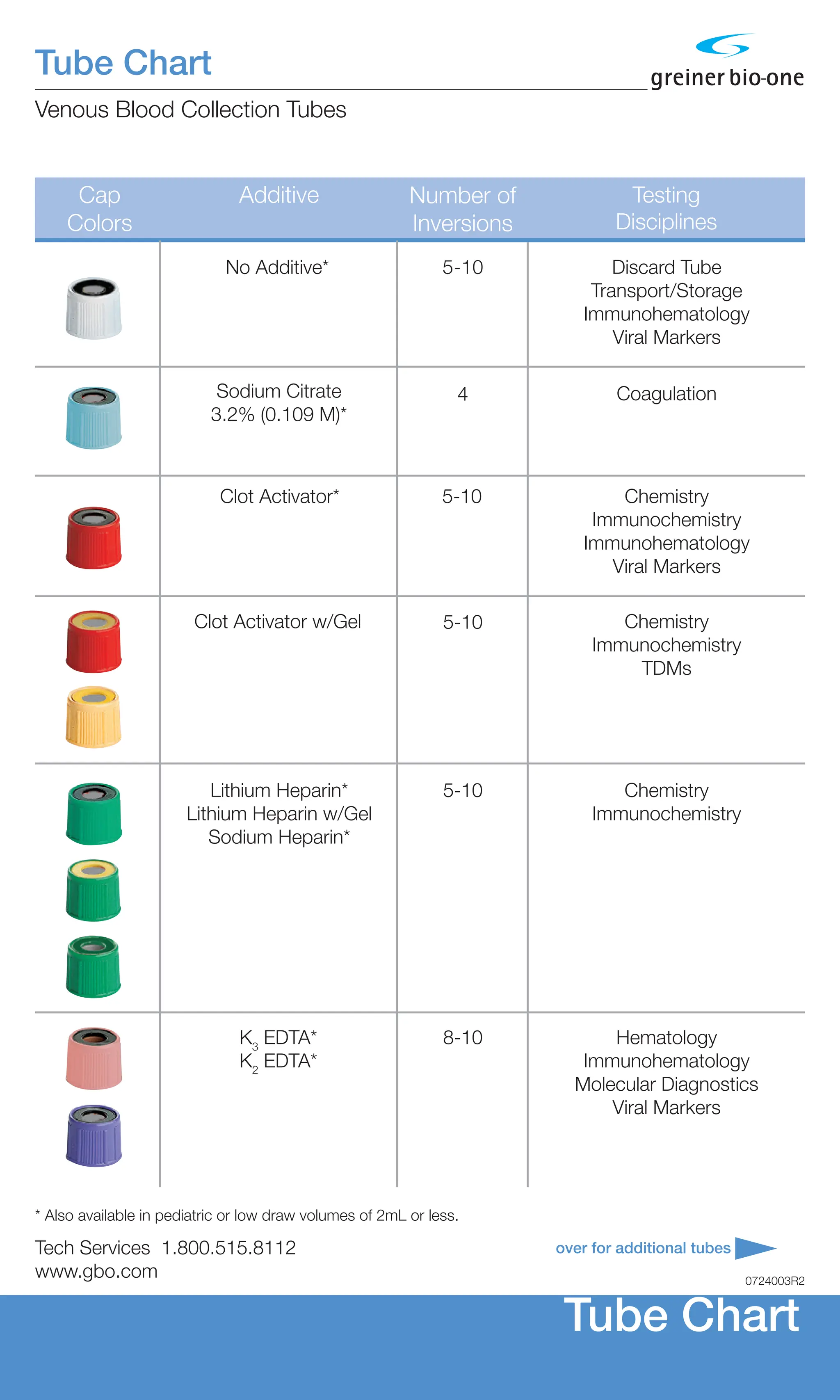 LM-WEB-INS-011.UN-Griener-tube-chart-and-order-of-draw.pdf
